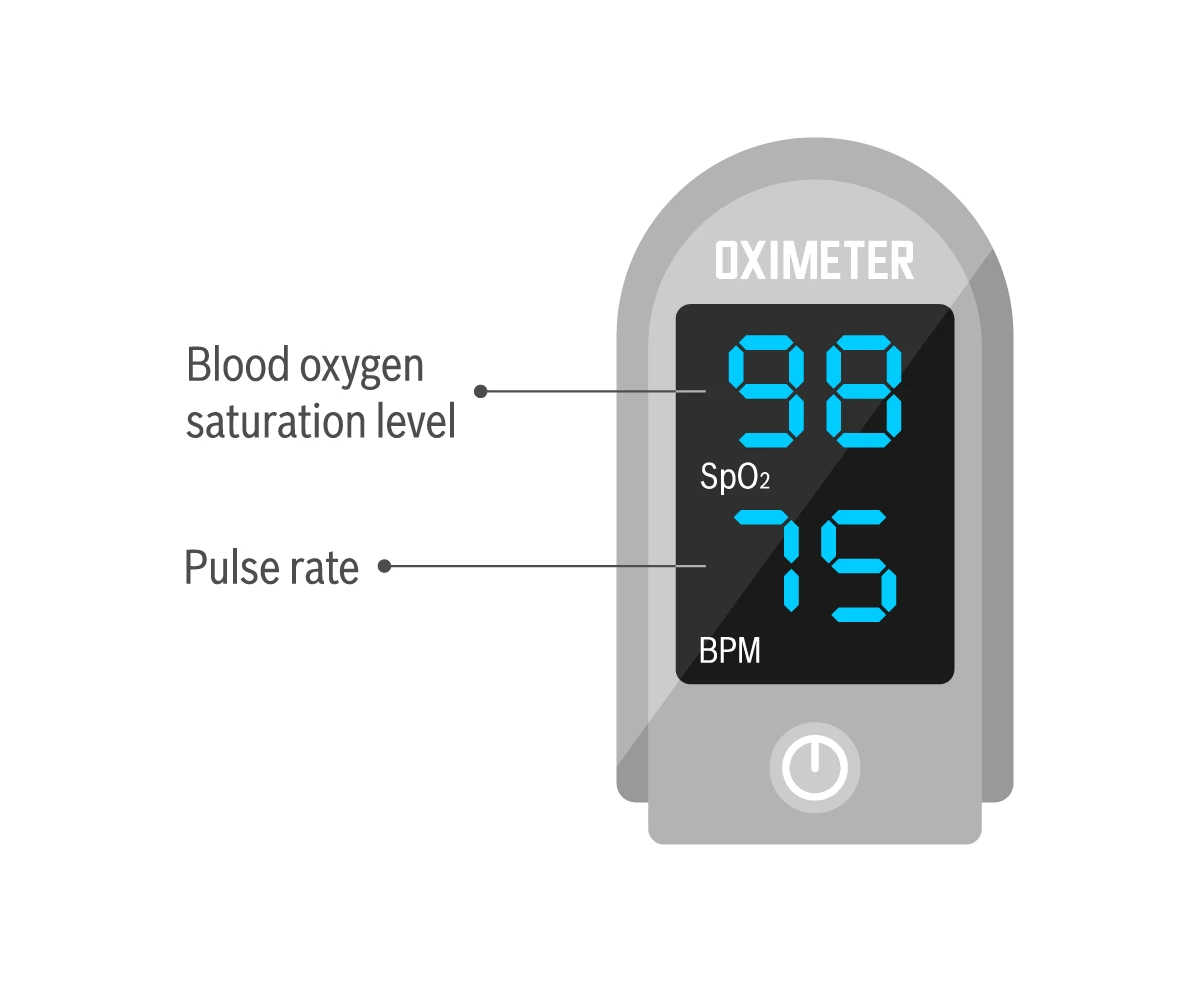 Pulse Oximetry Aurora Health Care Pulse Oximetry Aurora Health Care